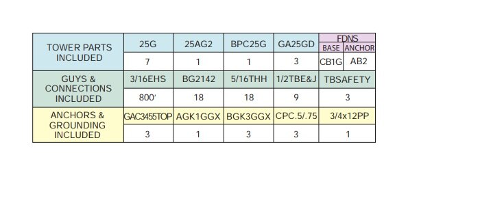 Rohn 25G Tower Kit, 130 MPH, NI, 80ft