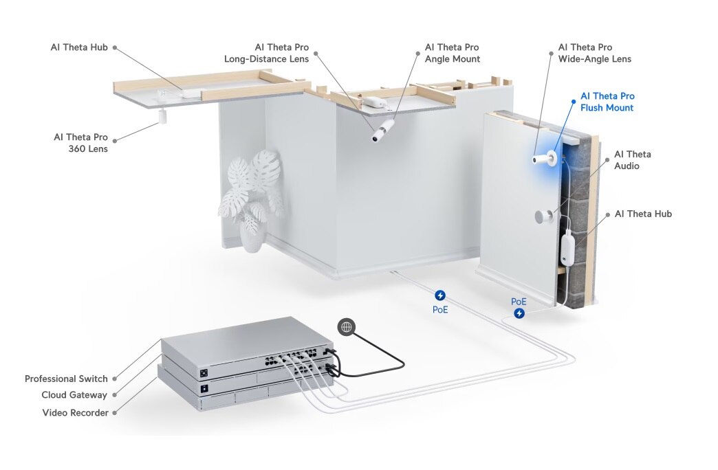 Ubiquiti Networks AI Theta Pro Flush Mount