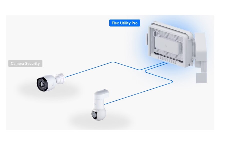 Ubiquiti Networks Flex Utility Pro