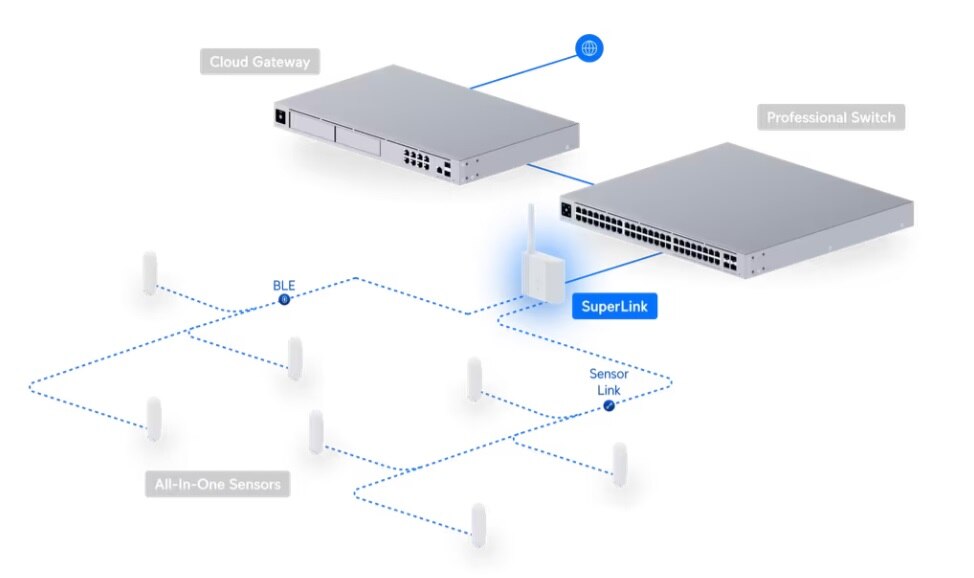 Ubiquiti SuperLink