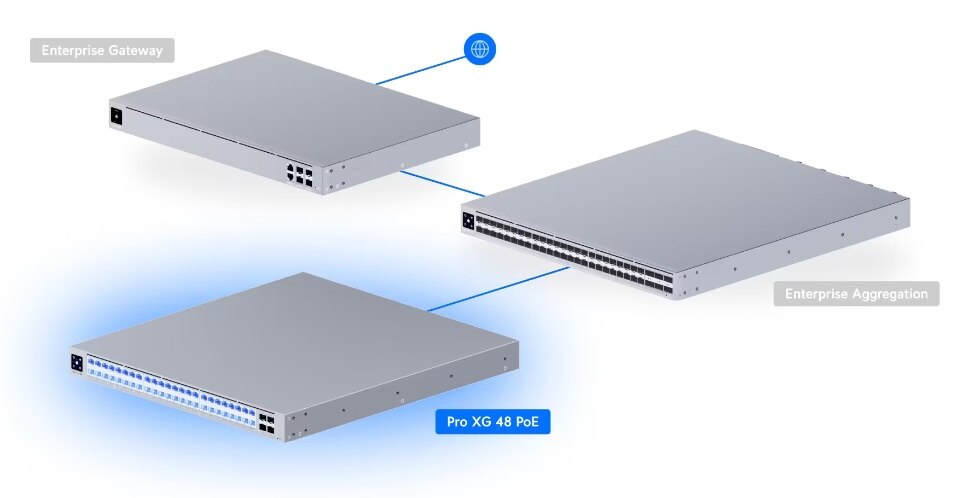 Ubiquiti Networks Pro XG 48 PoE Professional-Grade, 48-Port